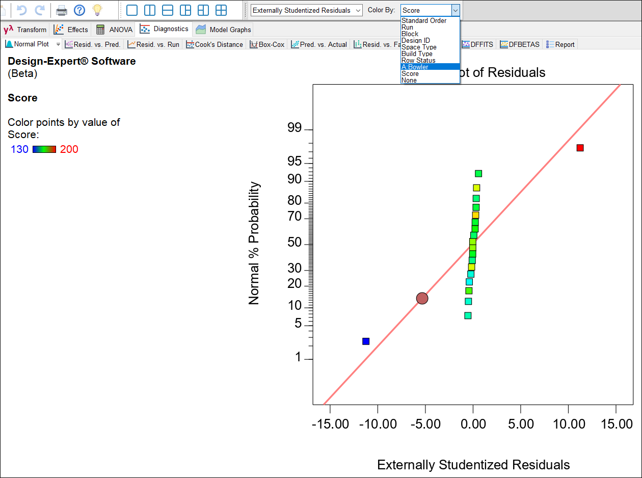 Stat-Ease » v11 » Tutorials » One-Factor Categoric (pt 2)