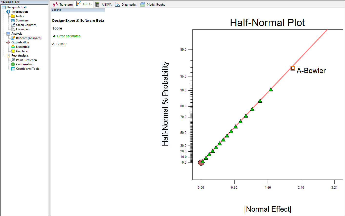 Stat-Ease » v12 » Tutorials » One-Factor Categoric (pt 2)