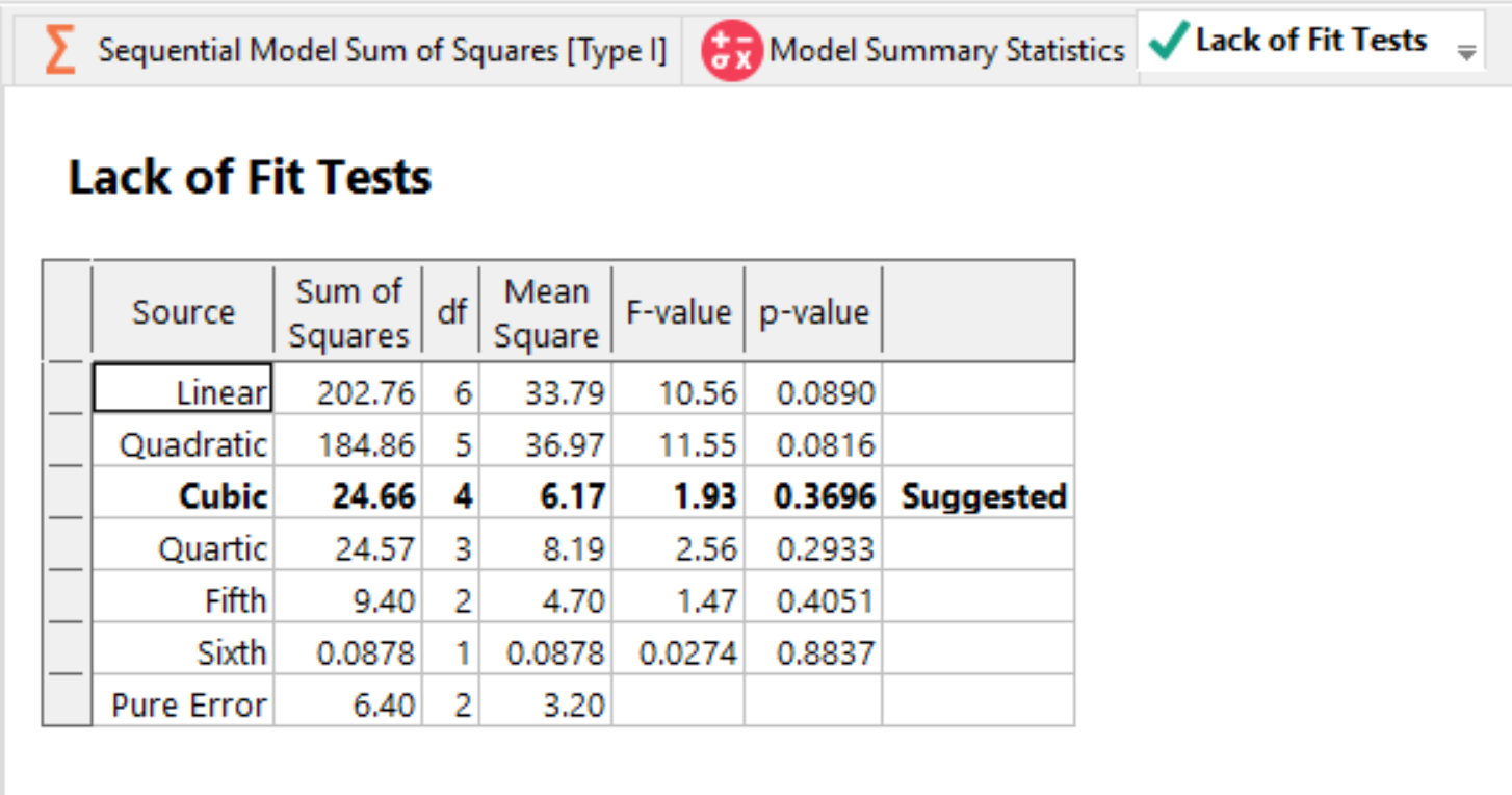 Stat-Ease » v13 » Tutorials » One-Factor RSM