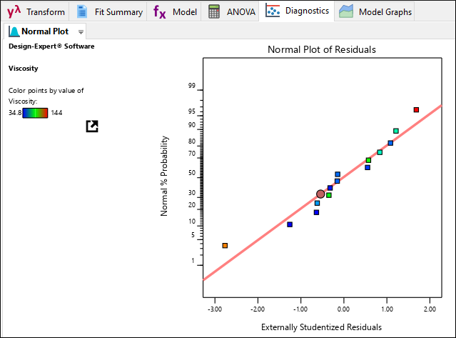 Stat-Ease » v13 » Tutorials » Mixture Design