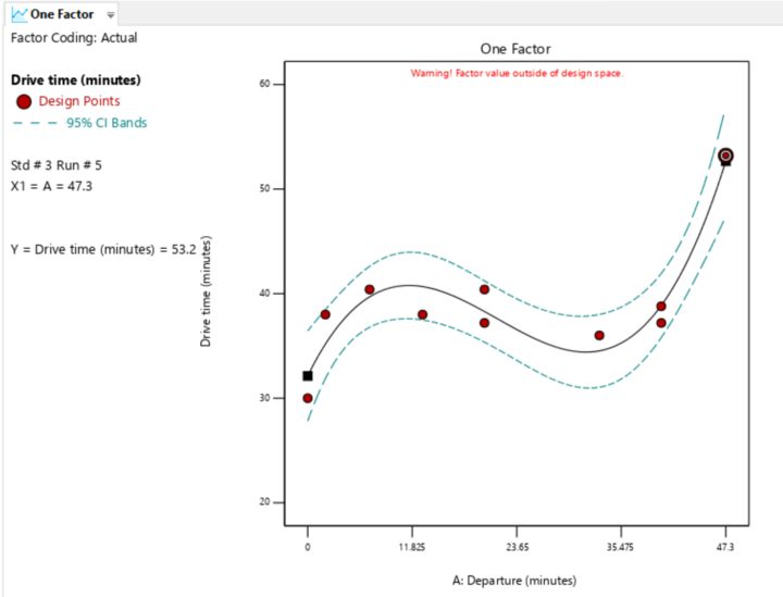 Stat-Ease » v13 » Tutorials » One-Factor RSM