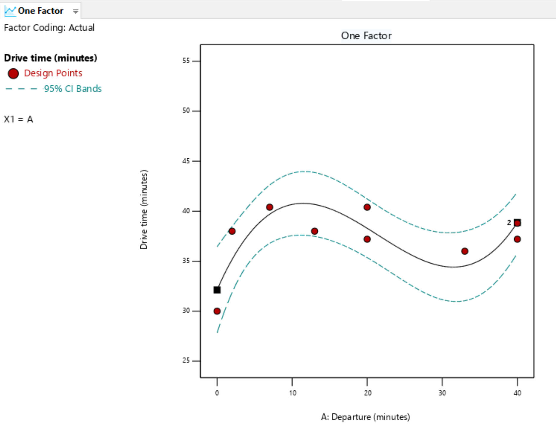 Stat-Ease » v13 » Tutorials » One-Factor RSM