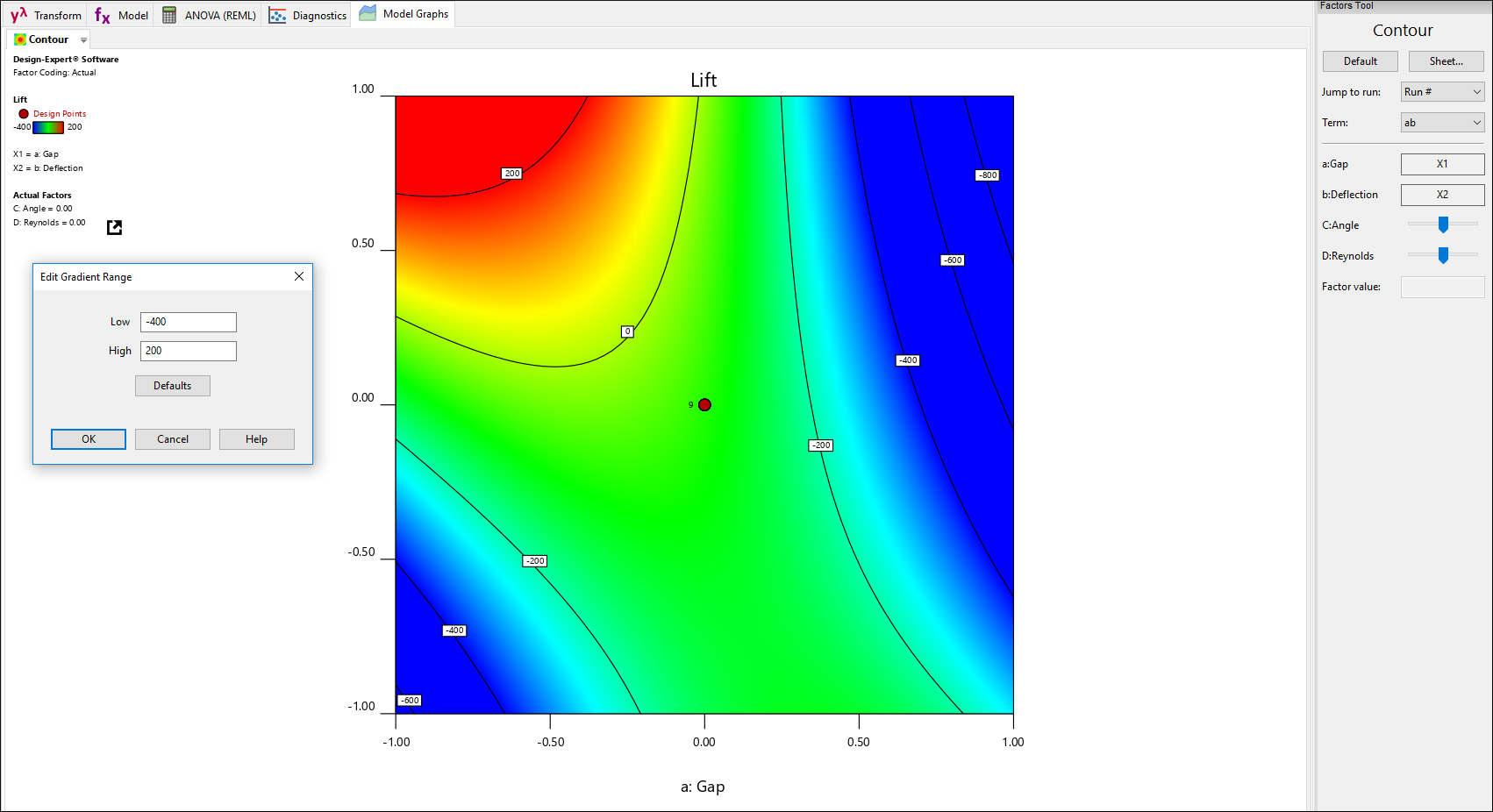 Stat-Ease » v13 » Tutorials » Split-Plot RSM