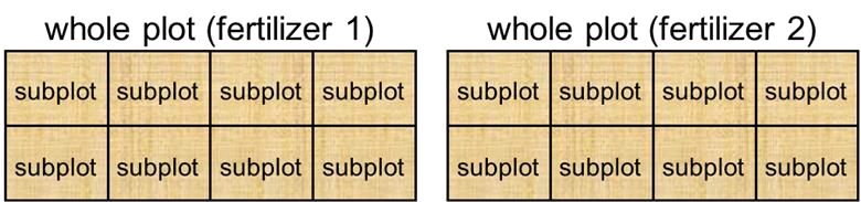 Stat Ease V13 Tutorials Split Plot Two Level Factorial